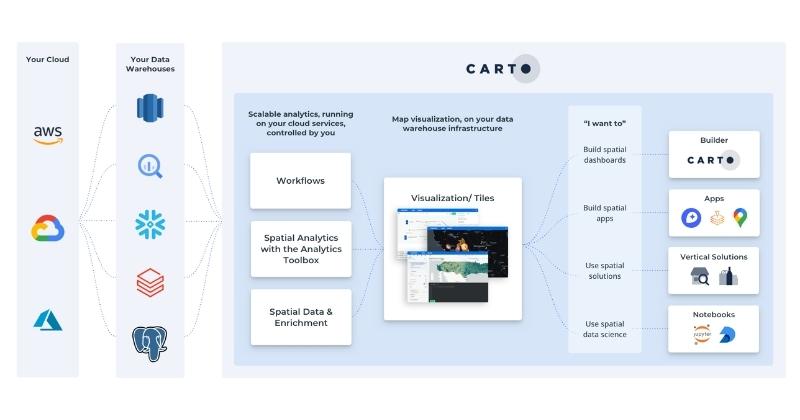 Spatial Analytics Platform | Overview | CARTO